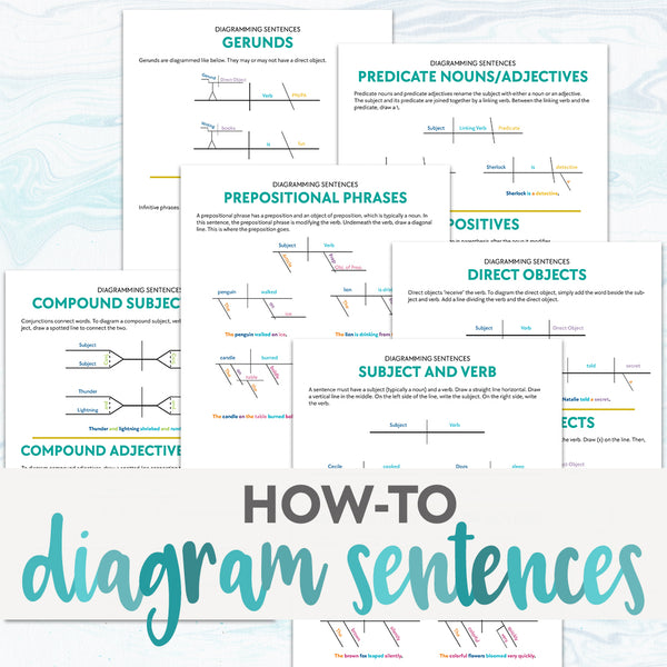 How to Diagram Sentences – Learn in Color