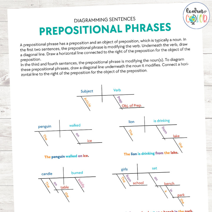 Diagramming Sentences Bundle – Learn in Color