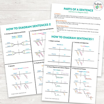 Diagramming Sentences Bundle – Learn in Color