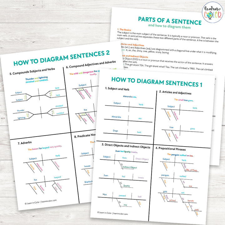 Diagramming Sentences Bundle – Learn in Color