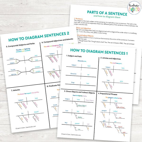 Diagramming Sentences Bundle – Learn in Color