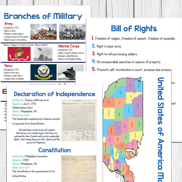 The Ultimate US History Cheat Sheets Grades: 4-8 – Learn in Color